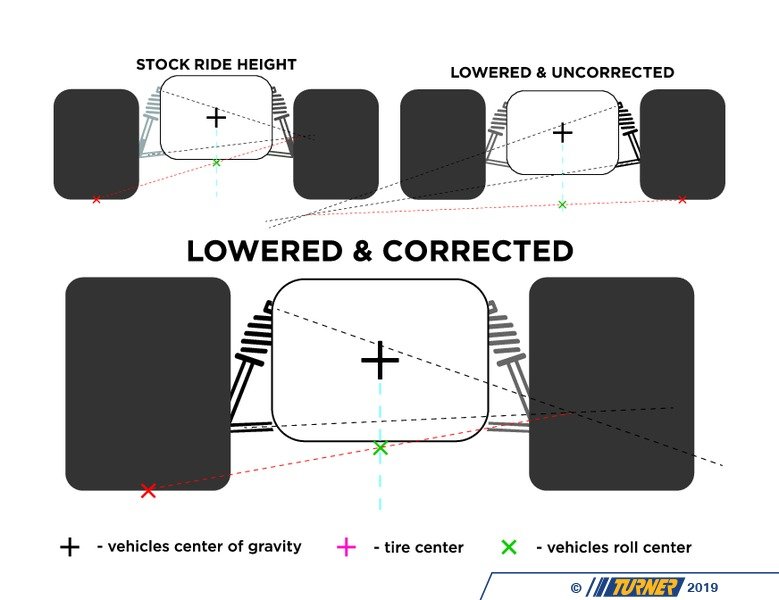 022961TMS10 - E36 Drift Steering Angle Kit | Turner Motorsport